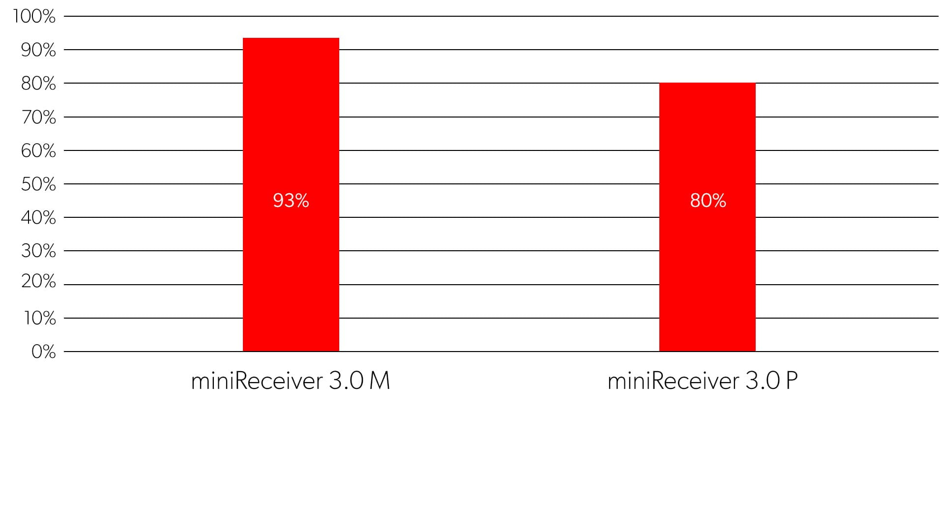 Signia Earwear 3.0 | Signia Pro